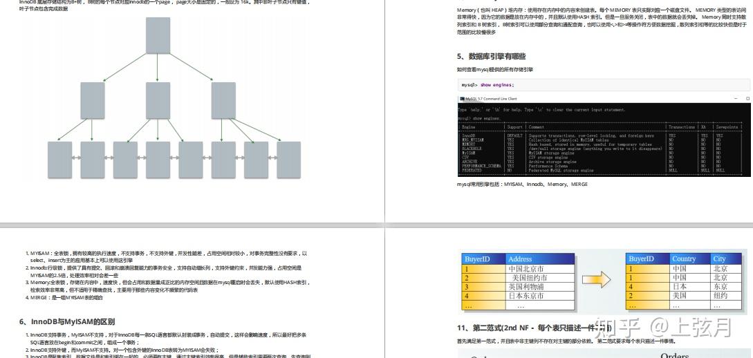 牛客网最新的1300 道 java 面试题（附答案分享）_java场景面试题 共计1300页-CSDN博客