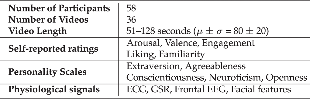 ASCERTAIN数据集 情绪 生理信号数据集 下载方式-CSDN博客
