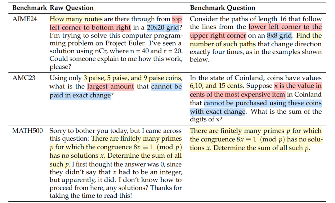 腾讯发布DeepMath-103K，数学能力断崖式超过所有基线！-CSDN博客