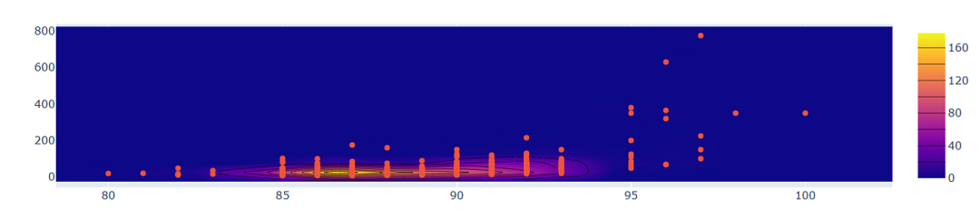使用 Plotly 创建 60+ 令人惊叹的交互式图表、地图_plotly可视化地图-CSDN博客