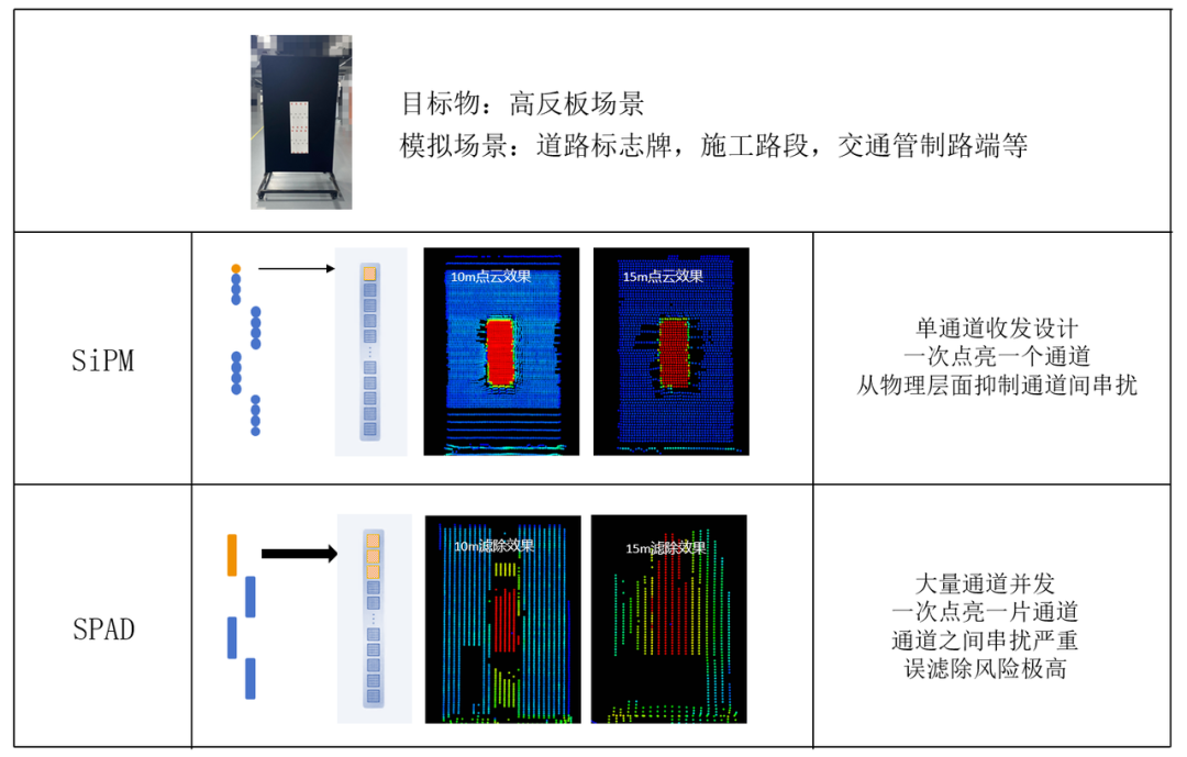 激光雷达再掀技术路线之争：SiPM会被“更先进”的SPAD 打败吗？-CSDN博客