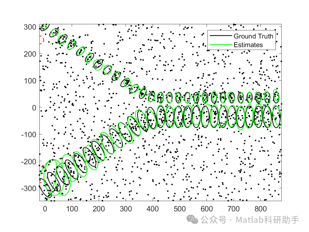 多个扩展目标跟踪设计的线性时间联合概率数据关联算法研究附Matlab代码_jpda关联,计算代码-CSDN博客
