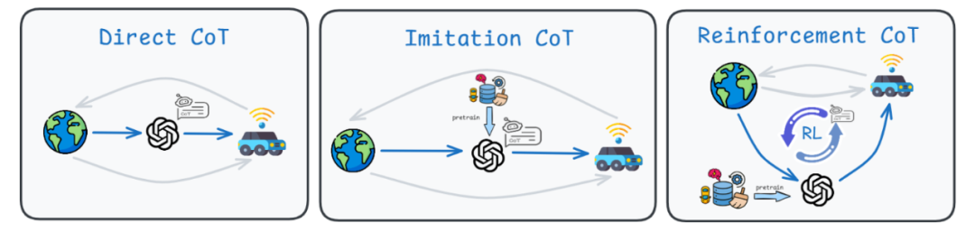 一文读懂思维链（CoT）在自动驾驶模型中的三大流派，收藏这一篇就够了！！_智驾模型cot训练-CSDN博客