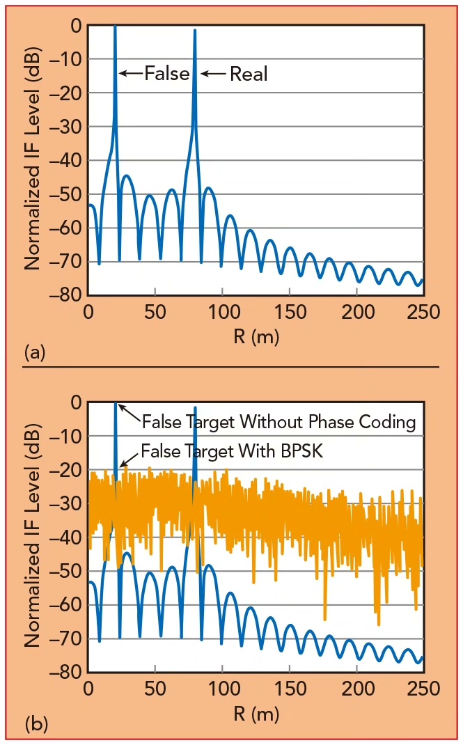 手把手玩转MATLAB ISAR二维成像（RD算法实战）-CSDN博客
