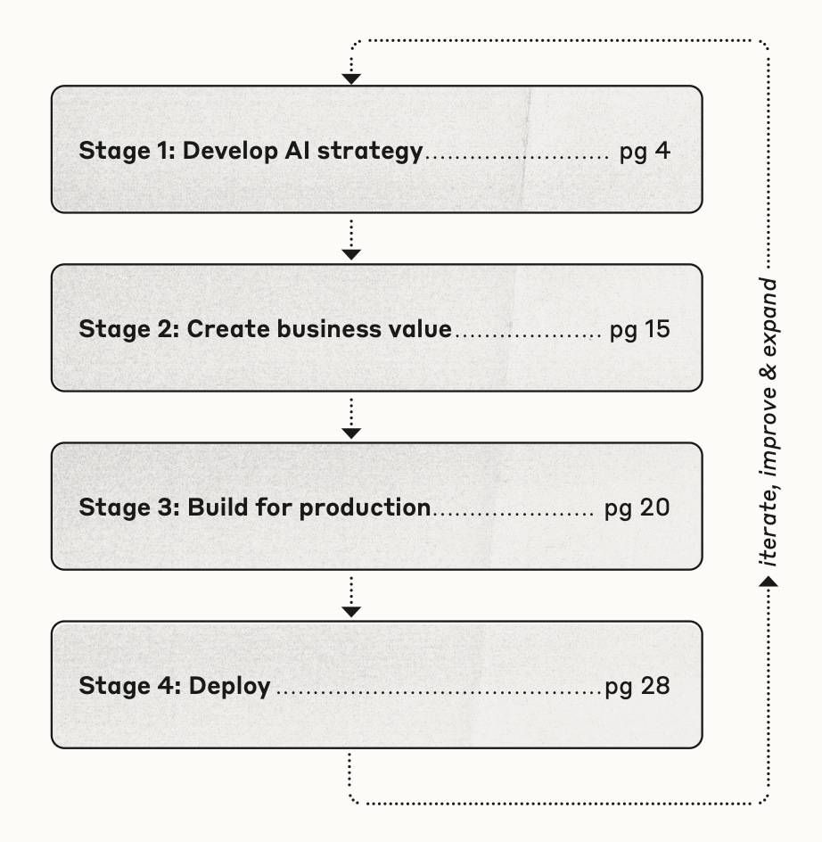 Anthropic官方“圣经”泄露！这份PDF，把从Prompt到Agent的价值百万心法全讲透了！_anthropic 官方文档-CSDN博客