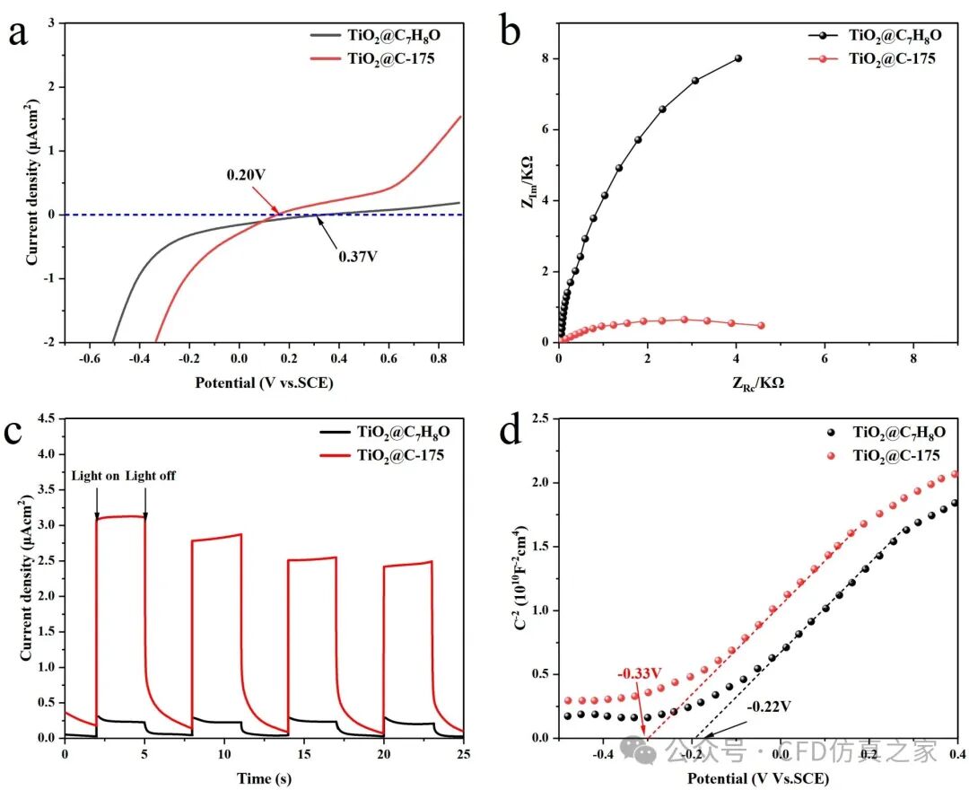 111、分享近五年的ANSYS、Tecplot、Origin和VS软件资源及安装教程_ansys fluent 软件版本-CSDN博客