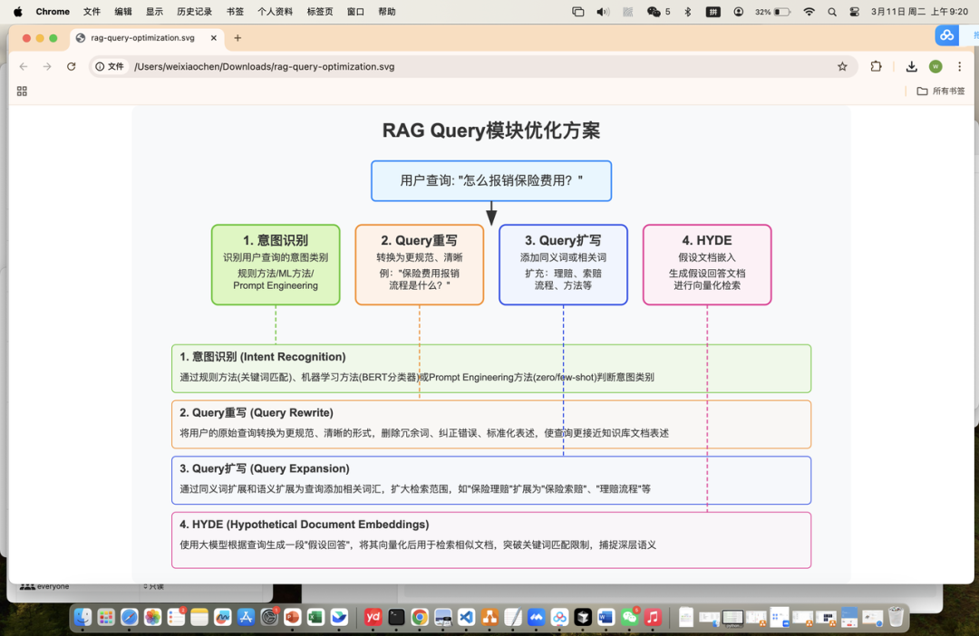 大模型别再只写 RAG，太趋同了!_hierarchy rag-CSDN博客