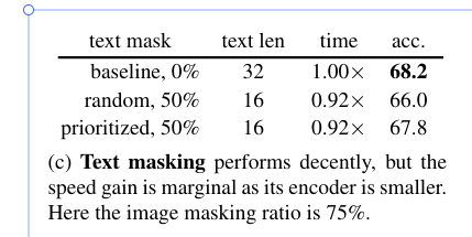 Scaling Language-Image Pre-training via Masking（通过掩码技术扩展语言-图像预训练）-CSDN博客