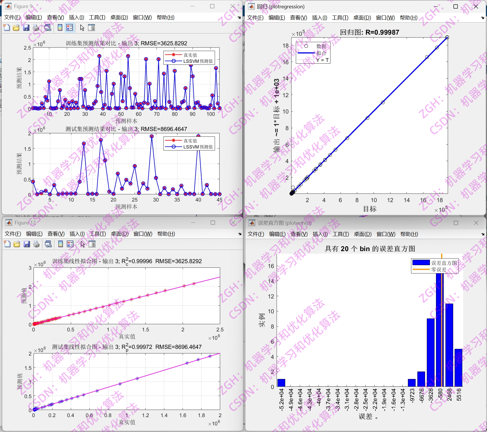 Matlab 基于LSSVM+NSGAII多目标优化算法的工艺参数优化【三目标】_matlab 工艺参数优化-CSDN博客