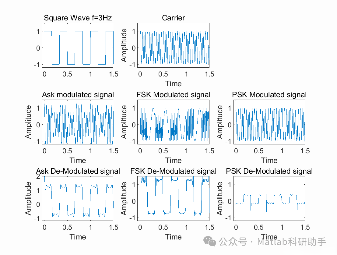 【数字调制】数字调制技术FSK与PSK分析与研究附Matlab代码_fsk调制-CSDN博客