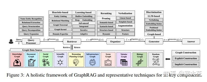 基于图的检索增强生成（GraphRAG）概述_图graph的检索生成-CSDN博客