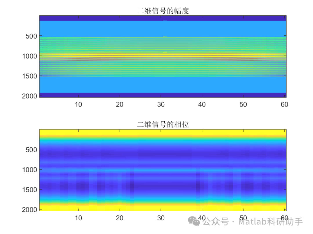 【雷达】基于Matlab的雷达SAR成像仿真附Matlab代码_sar图像仿真软件-CSDN博客