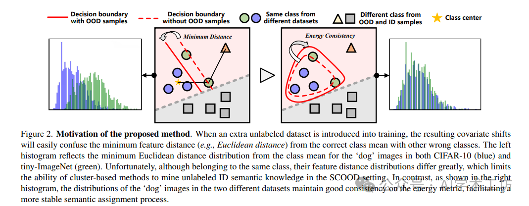 深度学习聚类，让复杂模式无处遁形！_protocon: pseudo-label refinement via online clust-CSDN博客