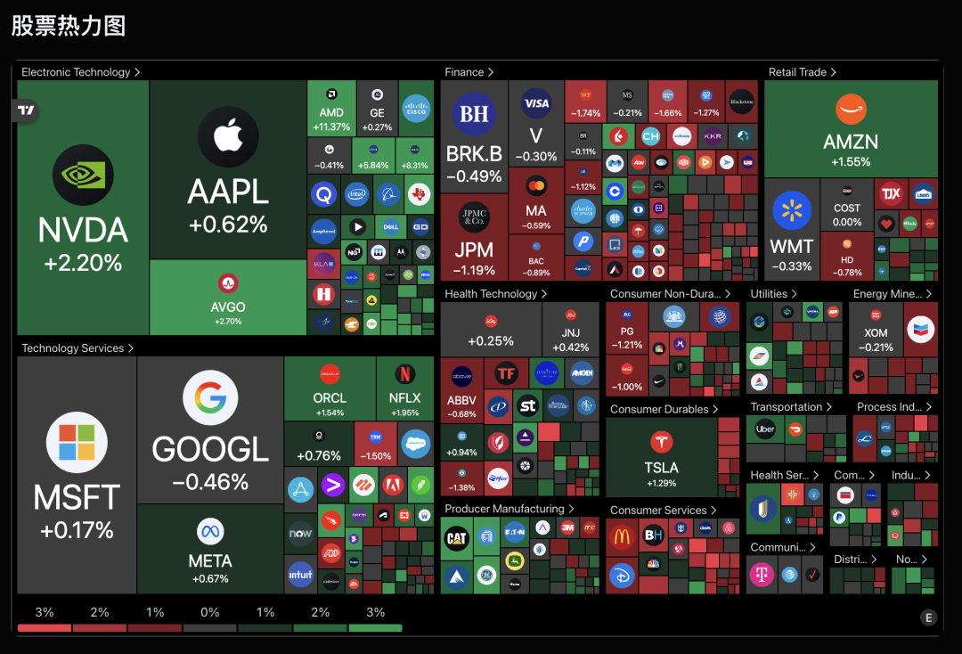 OpenStock：实时监控股票市场，动态尽在掌握！非常详细收藏这一篇就够了-CSDN博客