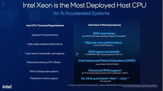 英伟达认证，这款英特尔至强6成了DGX B300的理想主控CPU-CSDN.NET