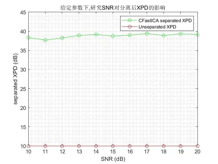 【信号处理】基于CFastICA交叉极化干扰对消独立成分分析附Matlab代码_fastica matlab code-CSDN博客