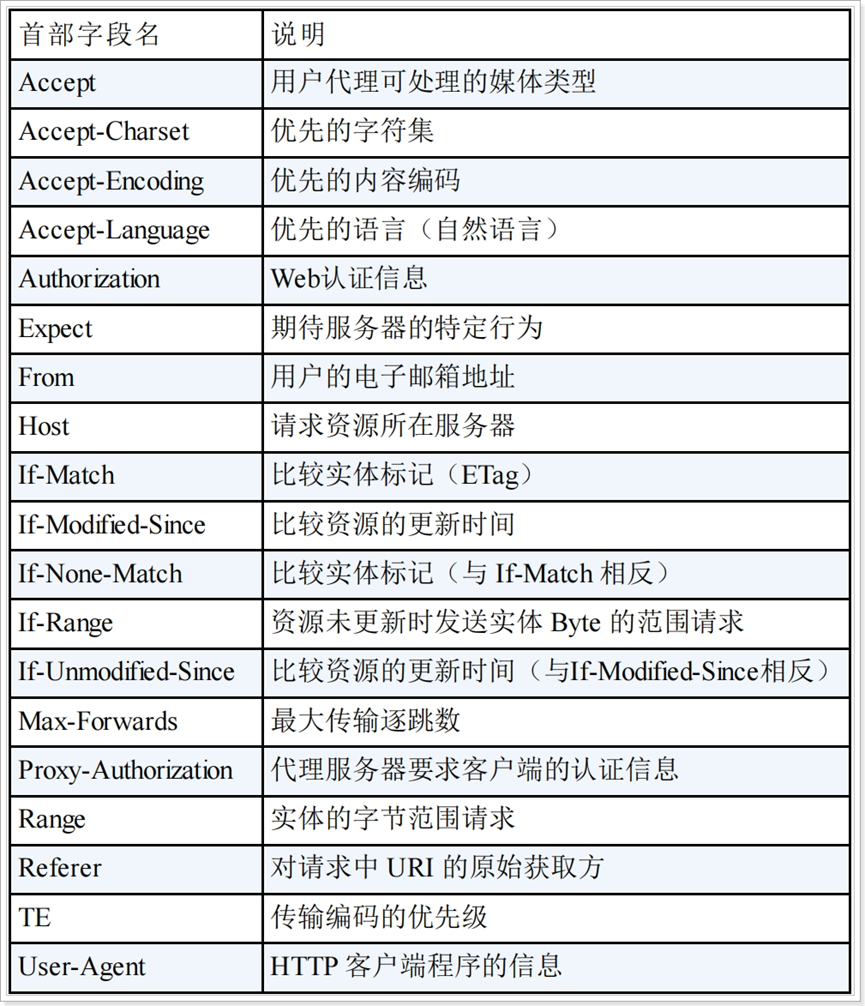 解码HTTP-CSDN博客