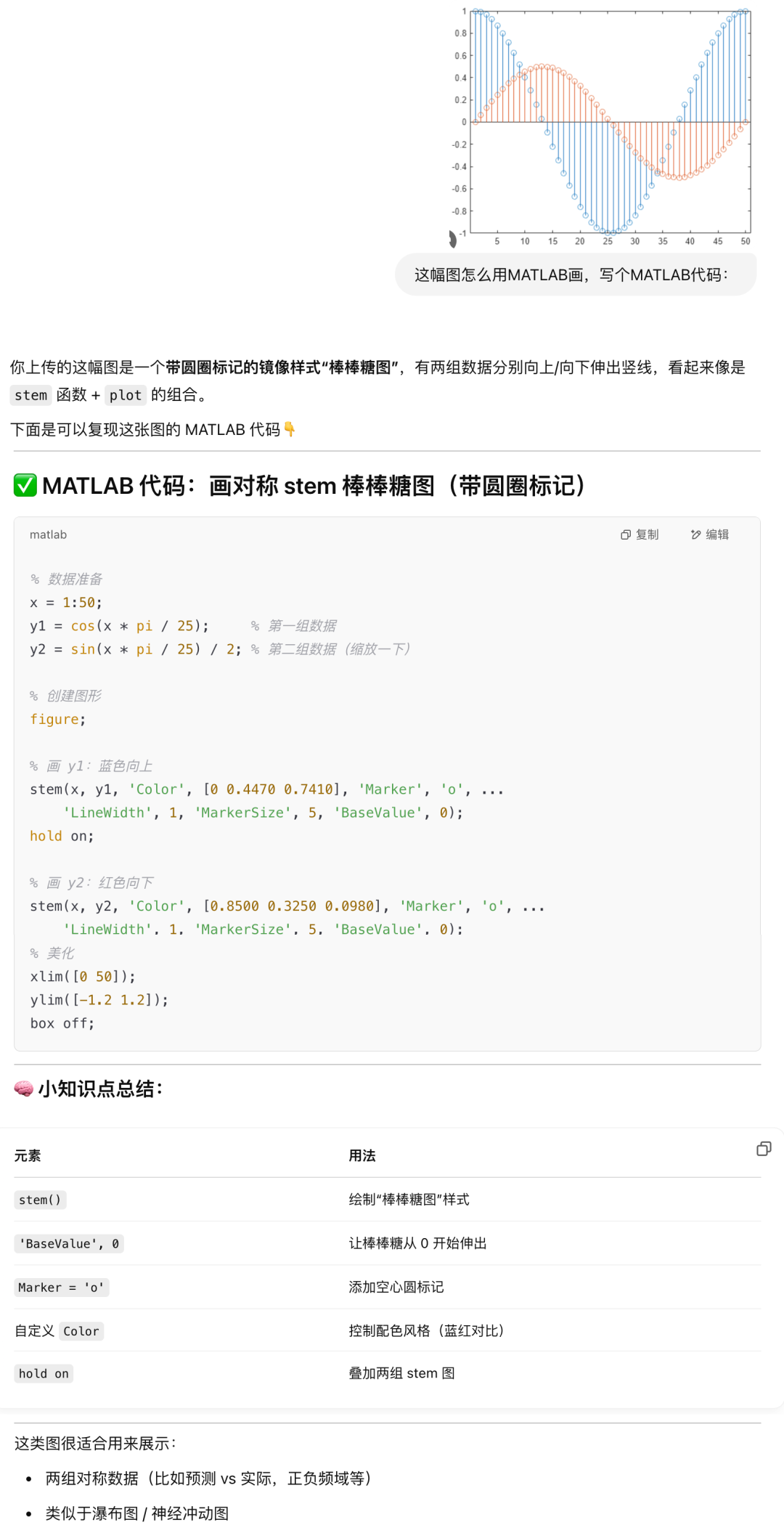 ChatGPT都能写代码了，MATLAB会被淘汰吗？_chatgpt生成matlab代码-CSDN博客
