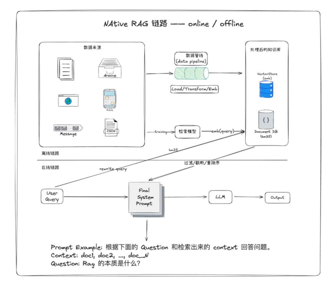 收藏！Agentic RAG vs 传统 RAG 全方位对比（含代码实战）_agentic rag开源框架比较-CSDN博客