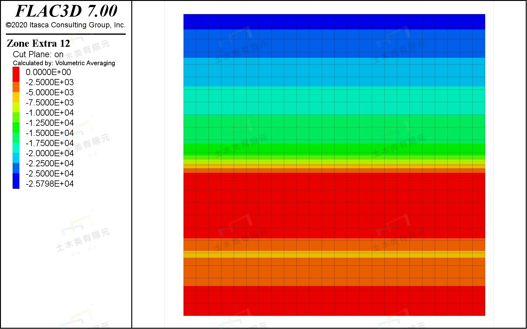自定义耗散能云图和耗散能检测点的保姆级教程 代码适用于FLAC3D6.0/7.0/9.0隧道、巷道、边_flac3d 9.0-CSDN博客