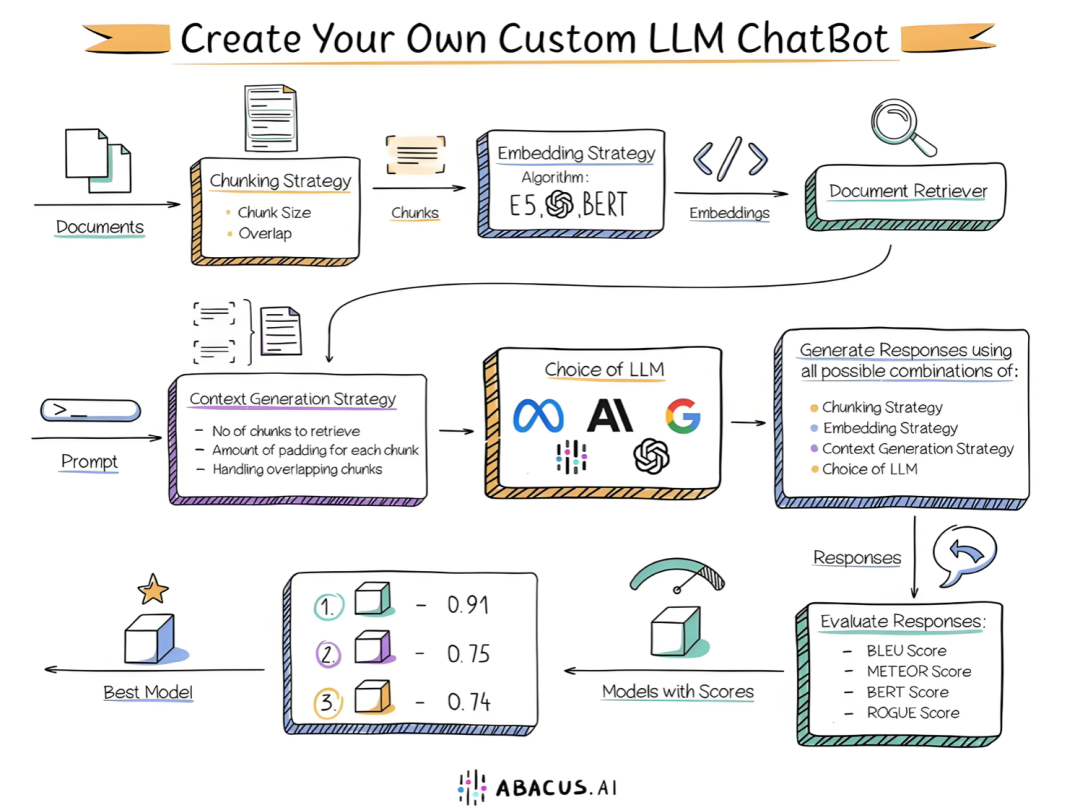 一文读懂 AI Agent 落地挑战：RAG、CoT 与 MCP 技术路径剖析-CSDN博客