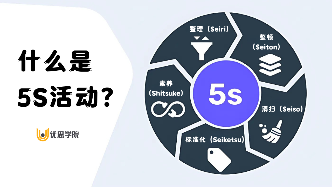 优思学院｜什么是5S活动？它对企业管理有什么具体帮助？-CSDN博客