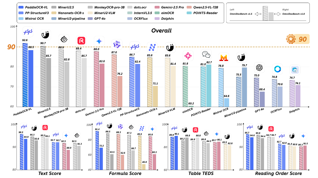 PaddleOCR-VL：百度的文档解析终于转向VLM-CSDN博客