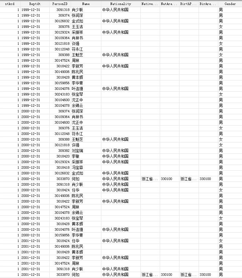 2007-2023年上市公司CEO继任数据-CSDN博客