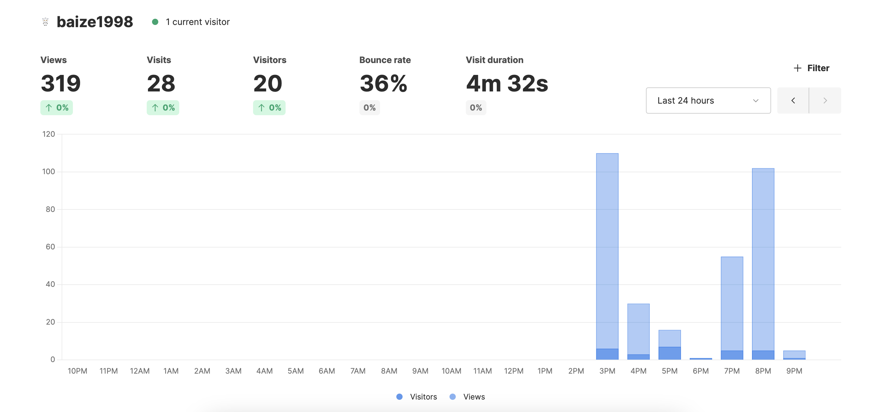 Hugo｜30分钟搭建完整的个人博客-CSDN博客