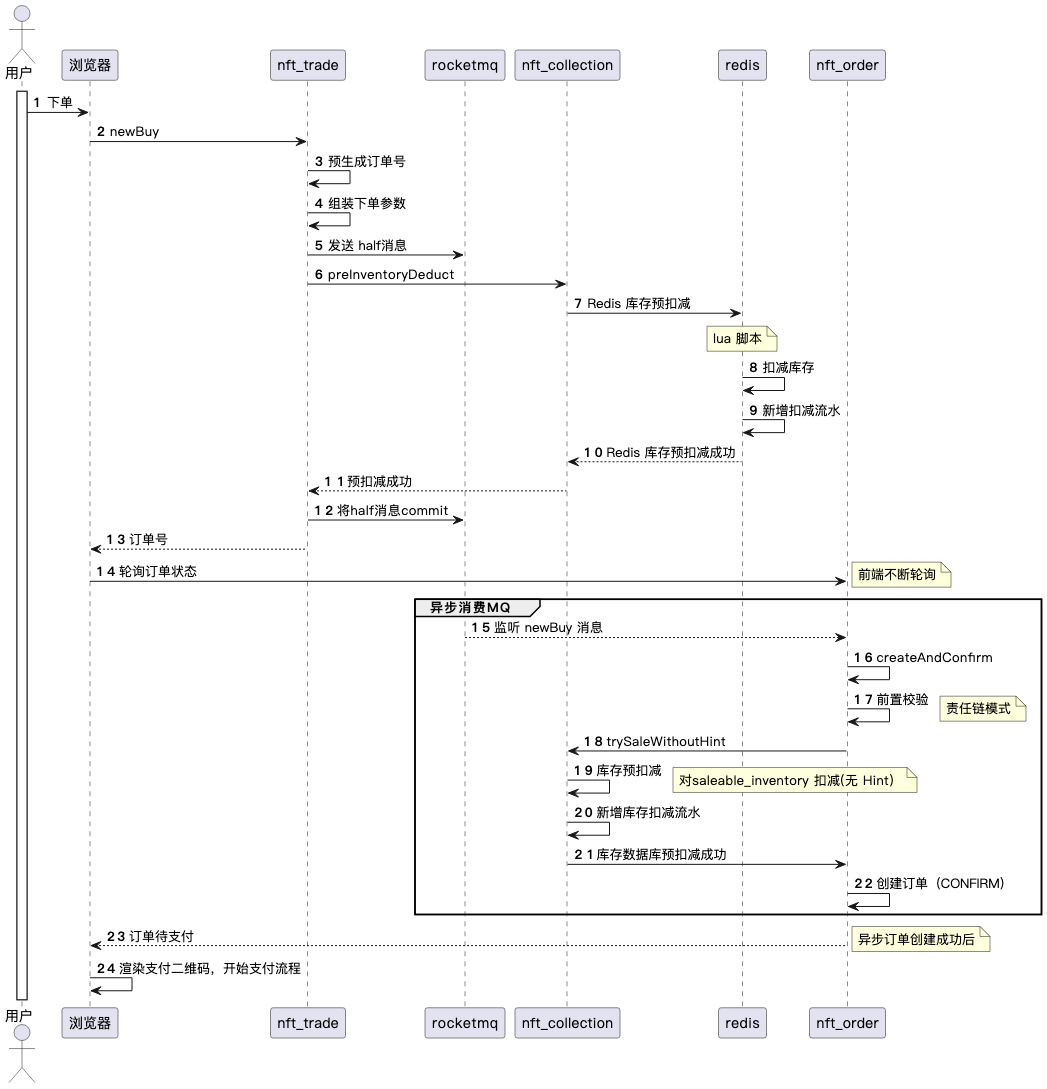 电商实战：秒杀下单场景方案1 ：Redis+MQ实现_redis扣减库存成功,但是发送mq除失败了-CSDN博客