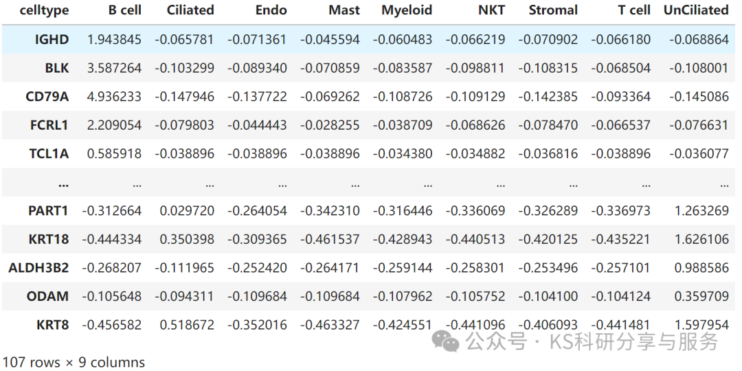 【视频-python一键函数】：热图标注特定基因及不同颜色设置展示marker基因_sc.pl.heatmap-CSDN博客