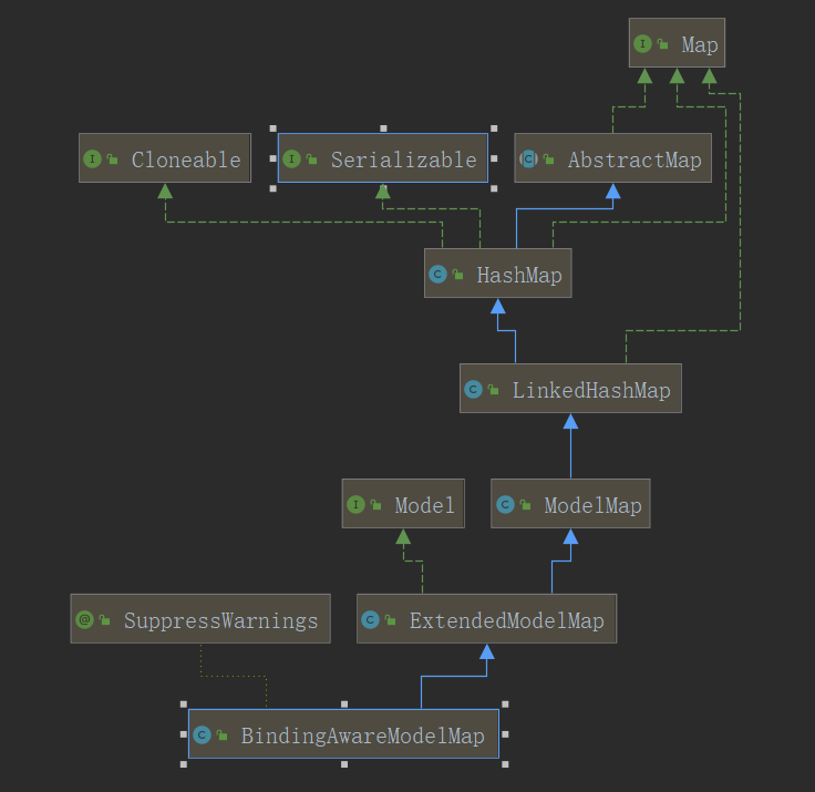 SpringMVC的使用-上篇-CSDN博客
