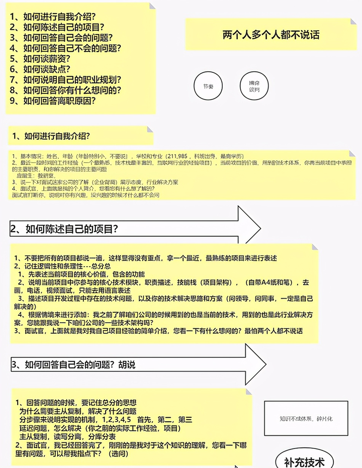 凭借这份阿里Java面试突击指南，我成功斩获9张Offer-CSDN博客
