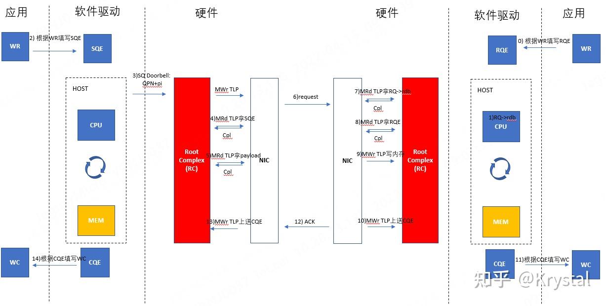 【RDMA】RoCEv2 帧结构|RoCE和RRoCE|Soft-RoCE-CSDN博客