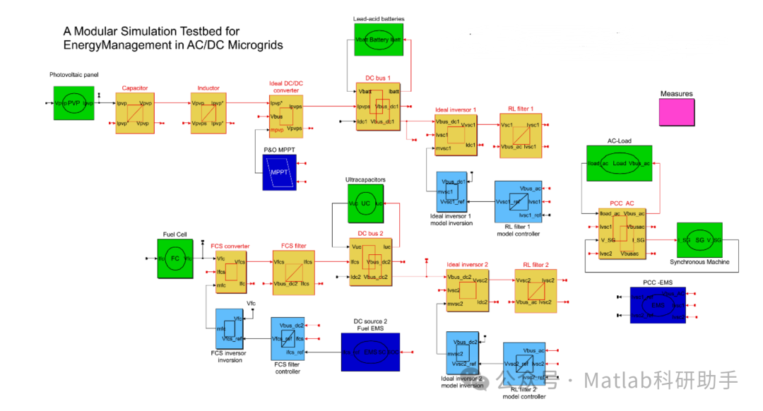【ACDC微电网的能源管理策略】微电网仿真模型包括光伏发电机、燃料电池系统、超级电容器和直流侧的电池，包括电压源变换器（VSC）-CSDN博客