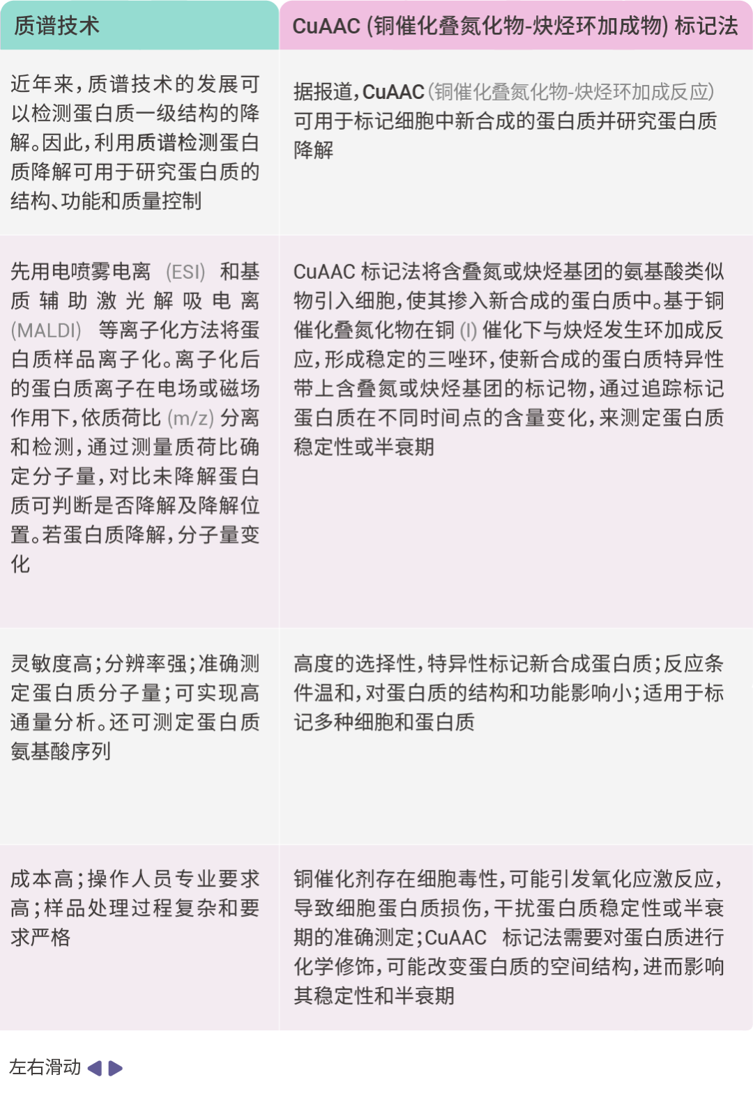蛋白质也有半衰期! 环己酰亚胺 (CHX) 如何给蛋白质 “算寿命“？| MCE_chx追踪实验-CSDN博客