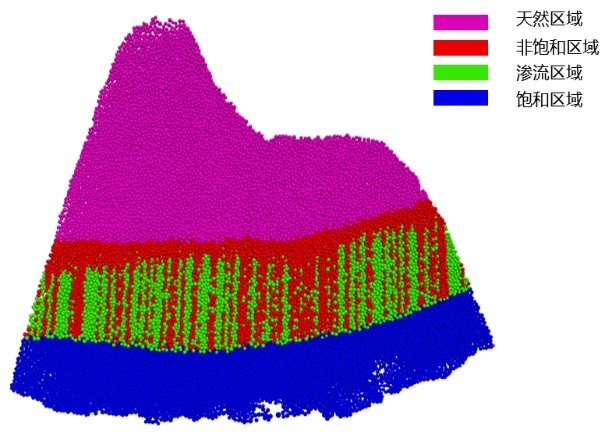 【PFC- FLAC 3D耦合】实现库水位骤降边坡的破坏过程，PFC与FLAC版本均为6.0。 案例主要以边坡库水位骤降_pfc和flac耦合-CSDN博客
