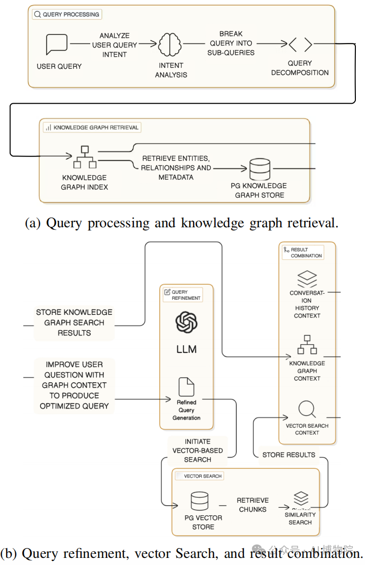 超越FastGPT、Dify！Agentic CoT 架构实现RAG回答准确率突破94%大关-CSDN博客