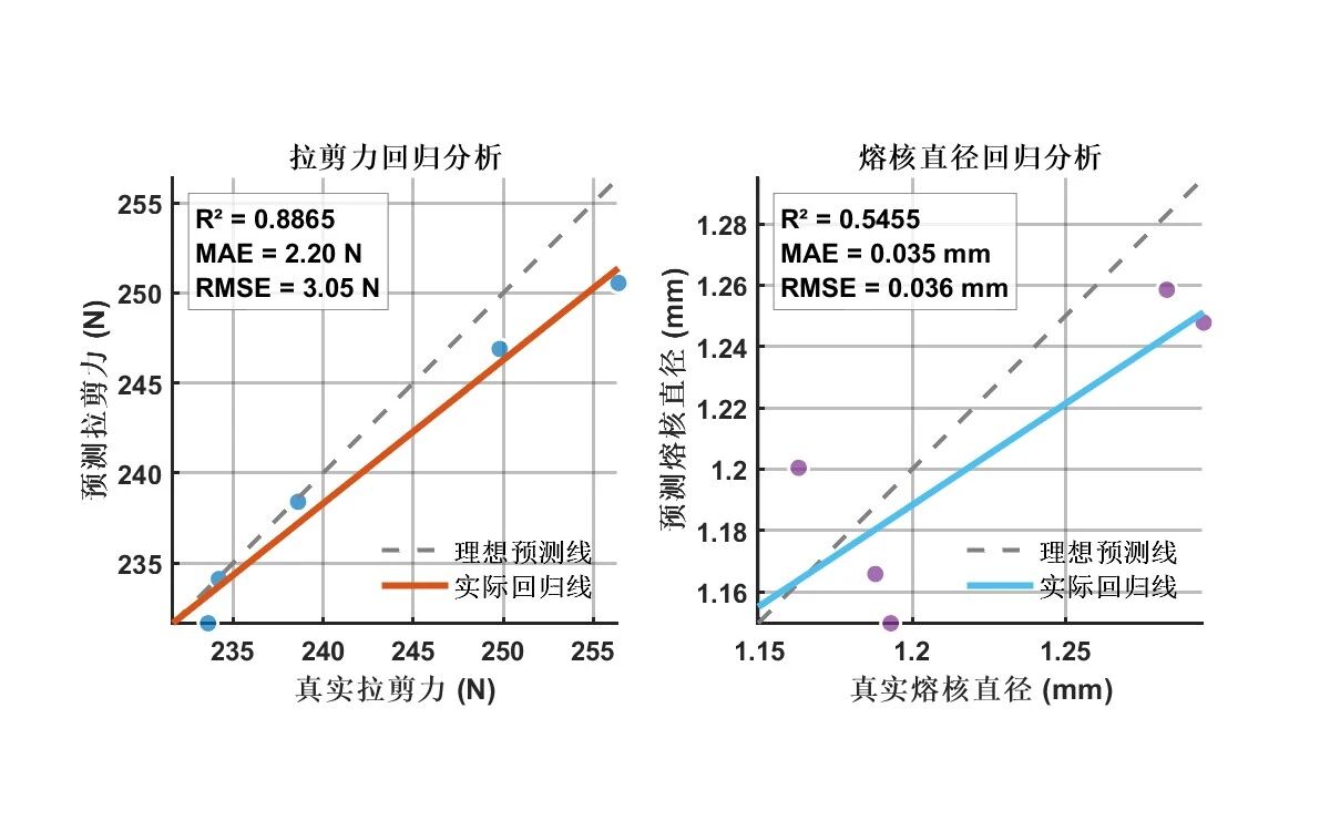 基于LOO-PSO-KELM的微电阻点焊质量预测与工艺优化附Matlab代码-CSDN博客