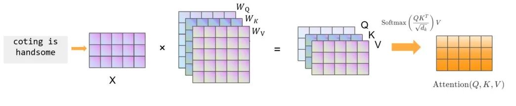 【建议收藏】5分钟搞懂Transformer：Q、K、V和Softmax机制解析_transformer qk是点乘还是叉乘-CSDN博客