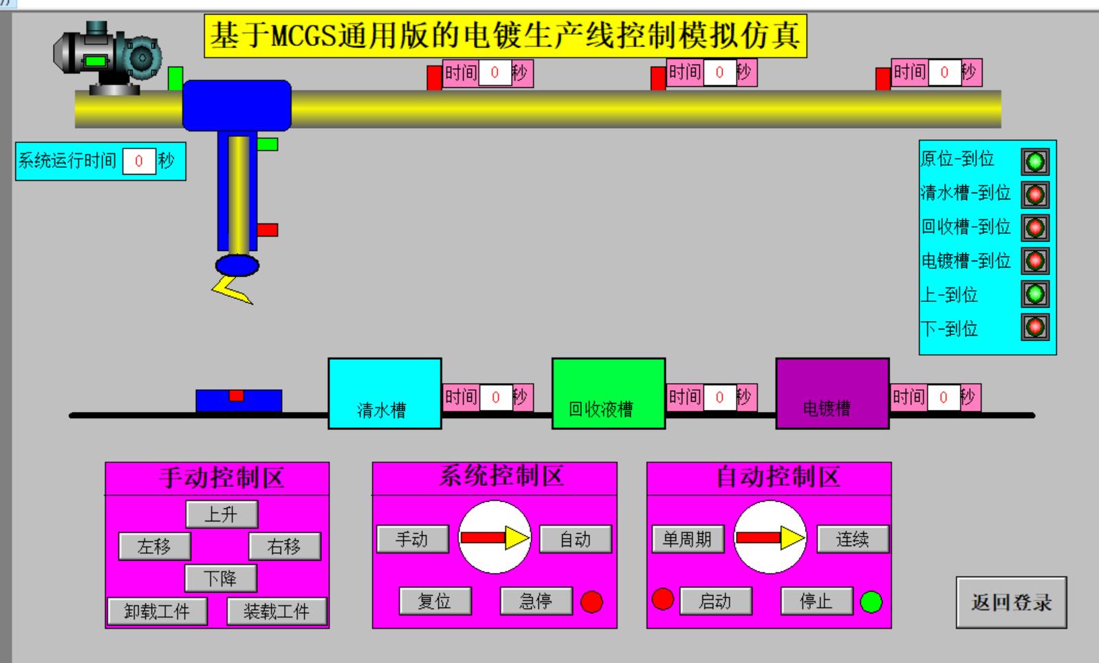 MCGS通用版 电镀生产线控制模拟仿真 电镀生产线_mcgs组态软件的基于plc电镀生产线控制系统-CSDN博客