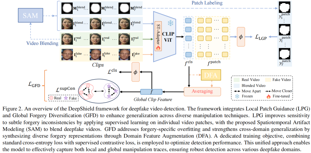 中大HCP实验室16篇论文被ICCV 2025录用-CSDN博客