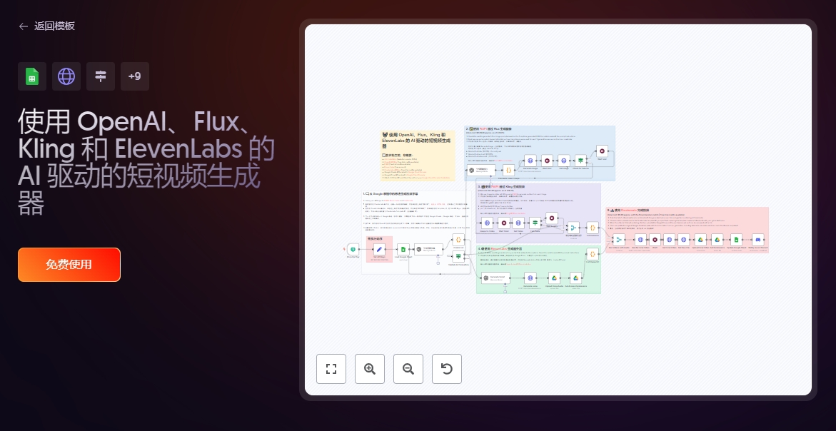 【GitHub项目推荐--1200多个N8N工作流程】--转载_n8n github-CSDN博客