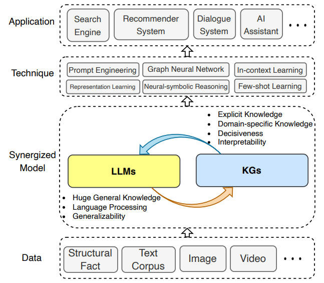 知识炼金术：让KG与LLM催化智能未来_kg+llm在行业知识问答场景的应用-CSDN博客