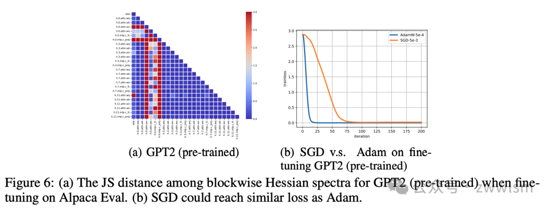 【AI大模型】为什么Transformer需要Adam？_transformer adam-CSDN博客