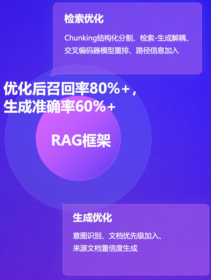 从传统 RAG 到知识图谱+Agent，知识库 AI 问答系统_知识库问答 agent-CSDN博客