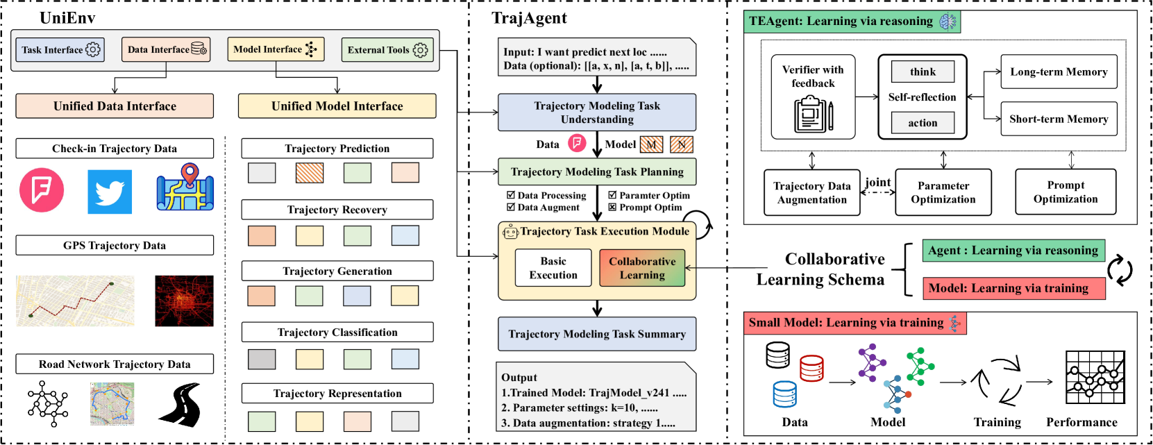 NeurIPS 2025 | 时空数据(Spatial-temporal)论文总结_learning with calibration ...