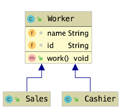 Java学习day05-继承、抽象类和final-CSDN博客