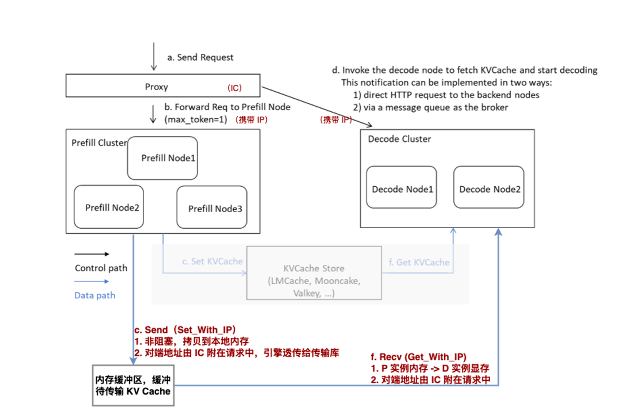 SgLang代码细读-1.从req到batch-CSDN博客