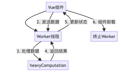Web Workers 完全指南：从入门到实战-CSDN博客
